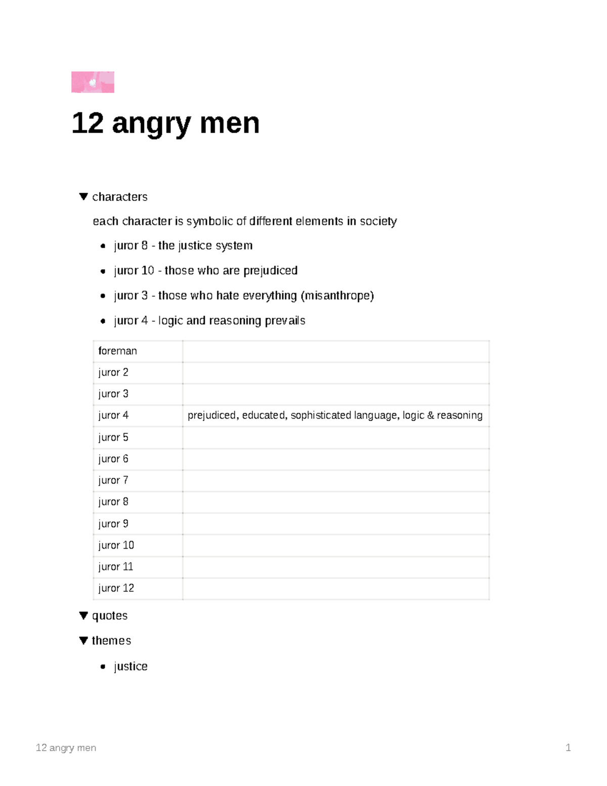 12 angry men - 12 angry men characters each character is symbolic of ...