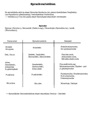 Übersicht Über Die Operatoren Biologie Bilingual Englisch Ab Abitur ...