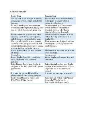 Gouraud And Phong Shading Comparison - CSIT - Comparison Chart Gouraud Shading Phong Shading 1 ...