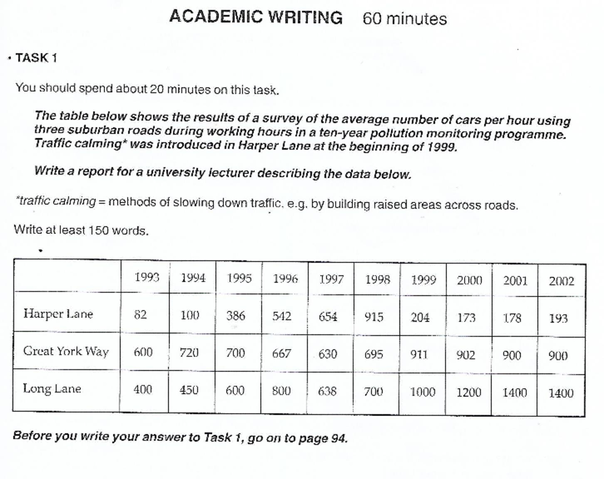 Table Writing - IELTS - English for Small Group Communication - Studocu