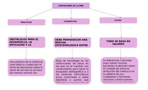 Codo de niñera MBE - conocido como tirón en el codo, codo dislocado en ...