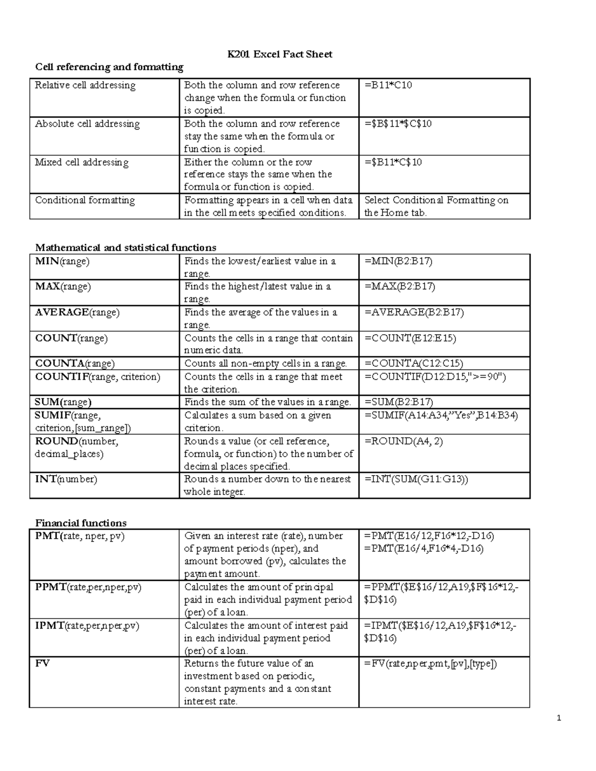 Excel Fact Sheet K201 Excel Fact Sheet Cell Referencing And