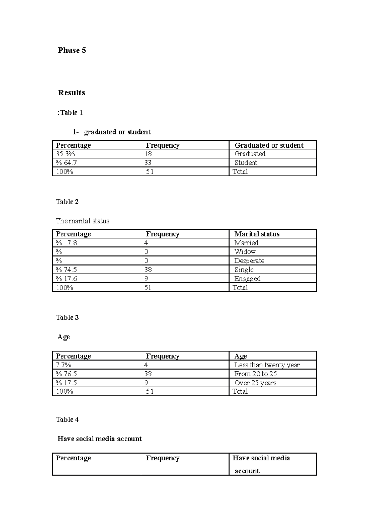 Phase 5 - 307 - assignments - Phase 5 Results : Table 1 1- graduated or ...