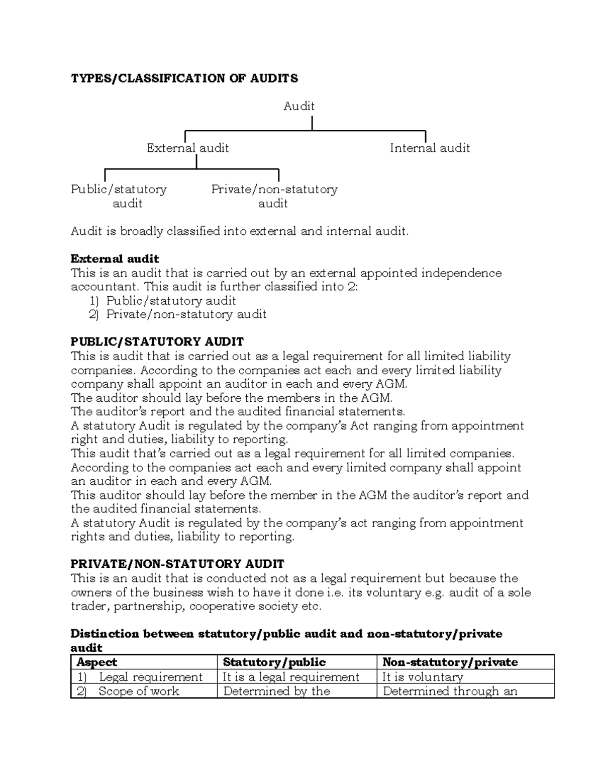 Types AUDIT 2024 - TYPES/CLASSIFICATION OF AUDITS Audit External audit ...