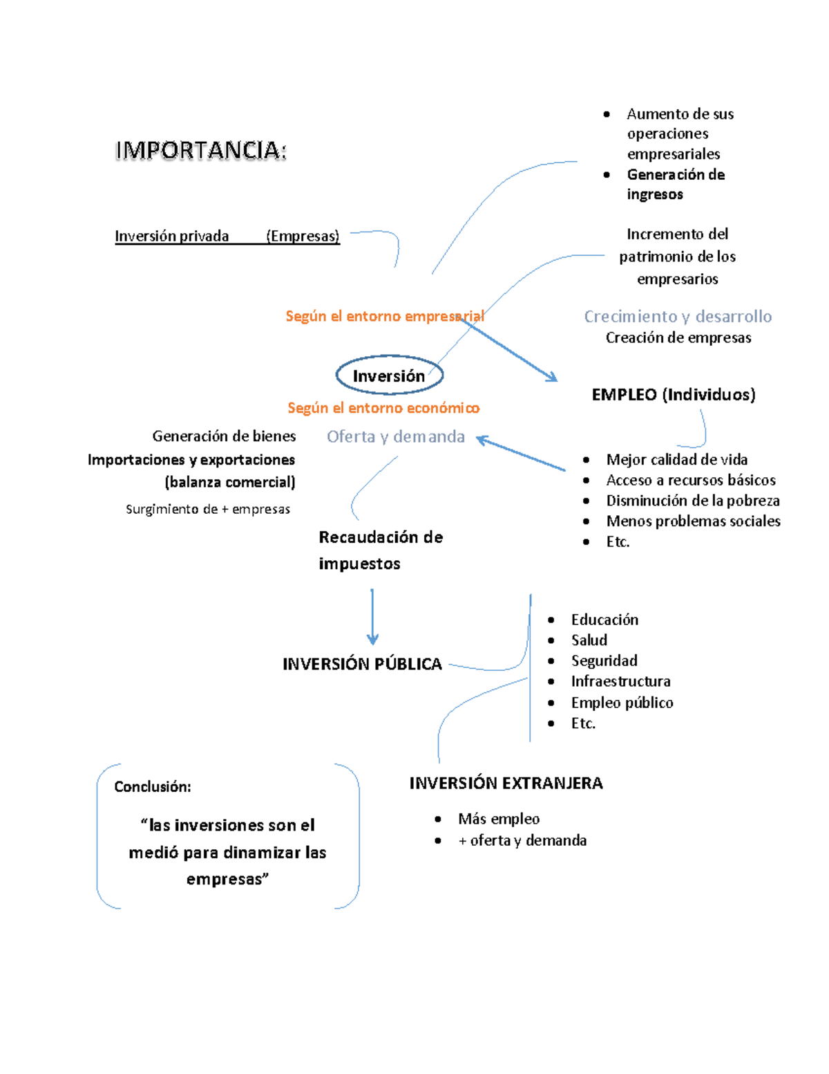 la Importancia de las inversiones en asociadas - Inversión privada ...