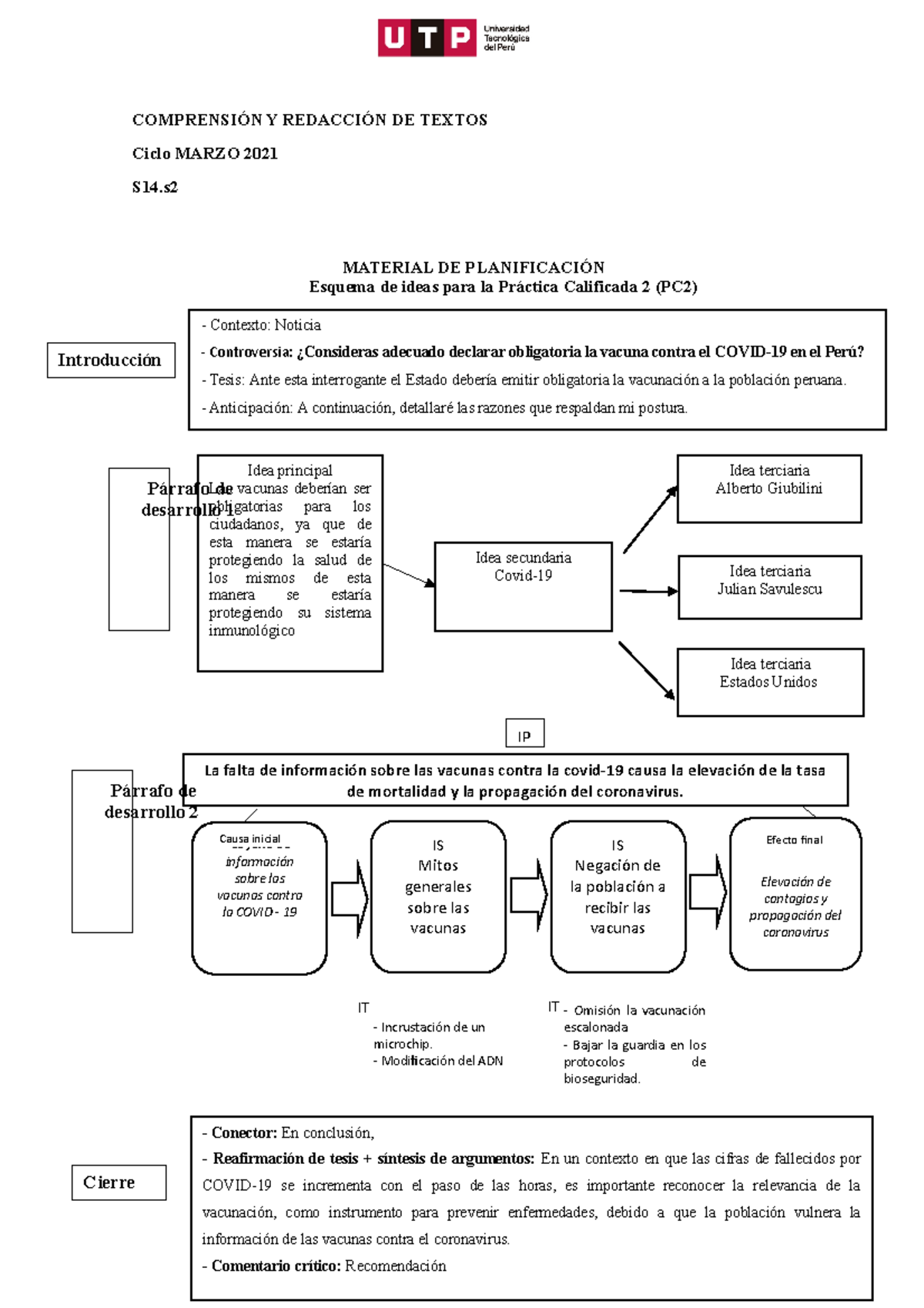 S14. s2 Esquema de redacción PC2 marzo 2021 - COMPRENSIÓN Y REDACCIÓN DE TEXTOS Ciclo MARZO 2021 ...