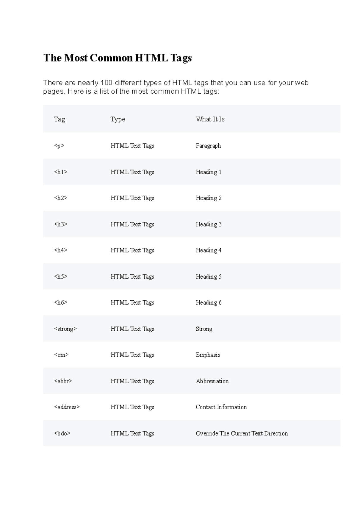 Html Tags The Most Common Html Tags There Are Nearly 100 Different Types Of Html Tags That You