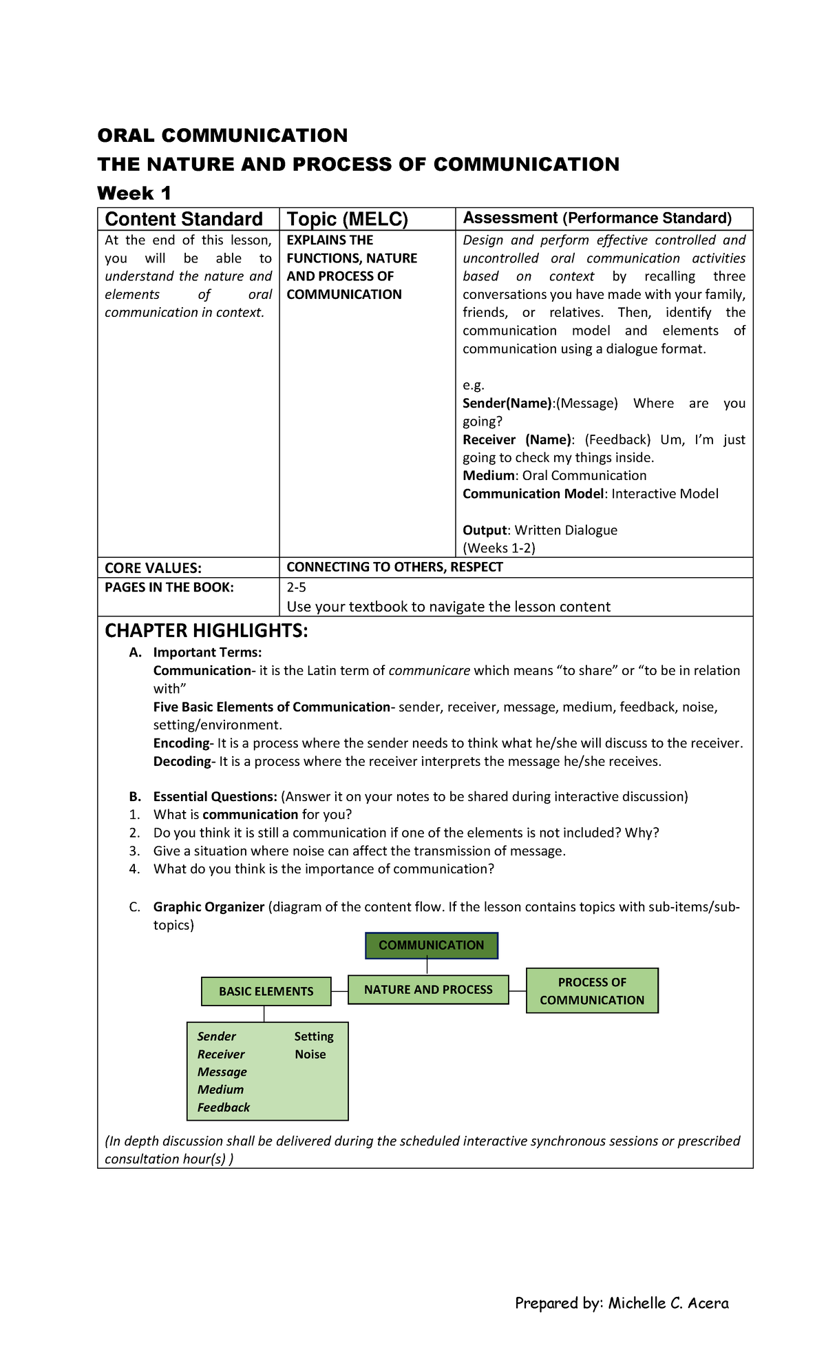 Oral Communication Week 1 - Prepared by: Michelle C. Acera ORAL ...