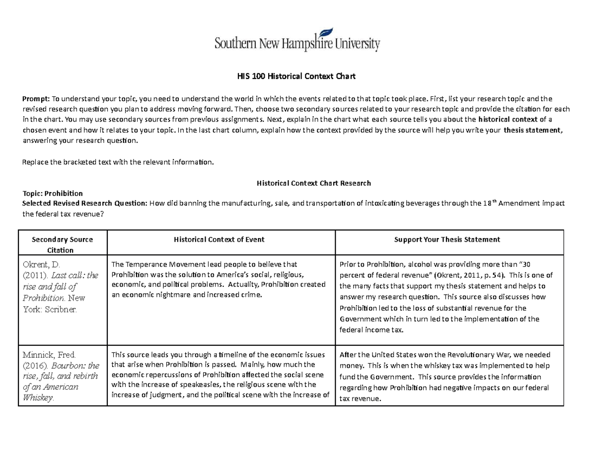 HIS 100 Historical Context Chart module 5 - HIS 100 Historical Context ...
