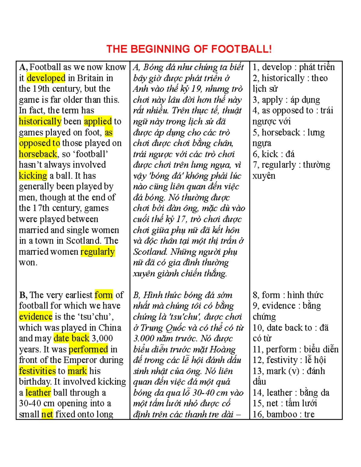 THE Beginning OF Football - THE BEGINNING OF FOOTBALL! A, Football as ...