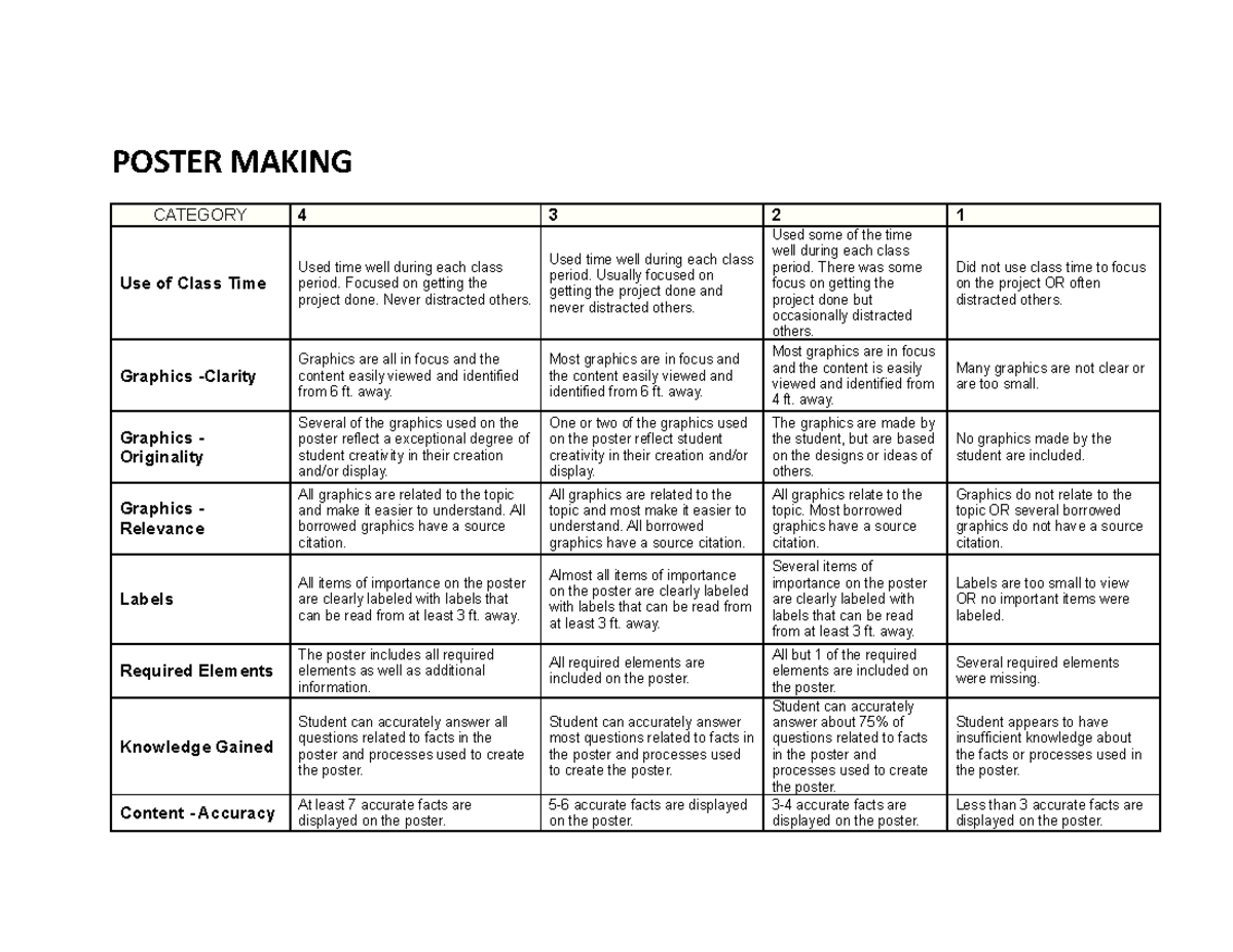 Rubric for Poster Making - POSTER MAKING CATEGORY 4 3 2 1 Use of Class ...