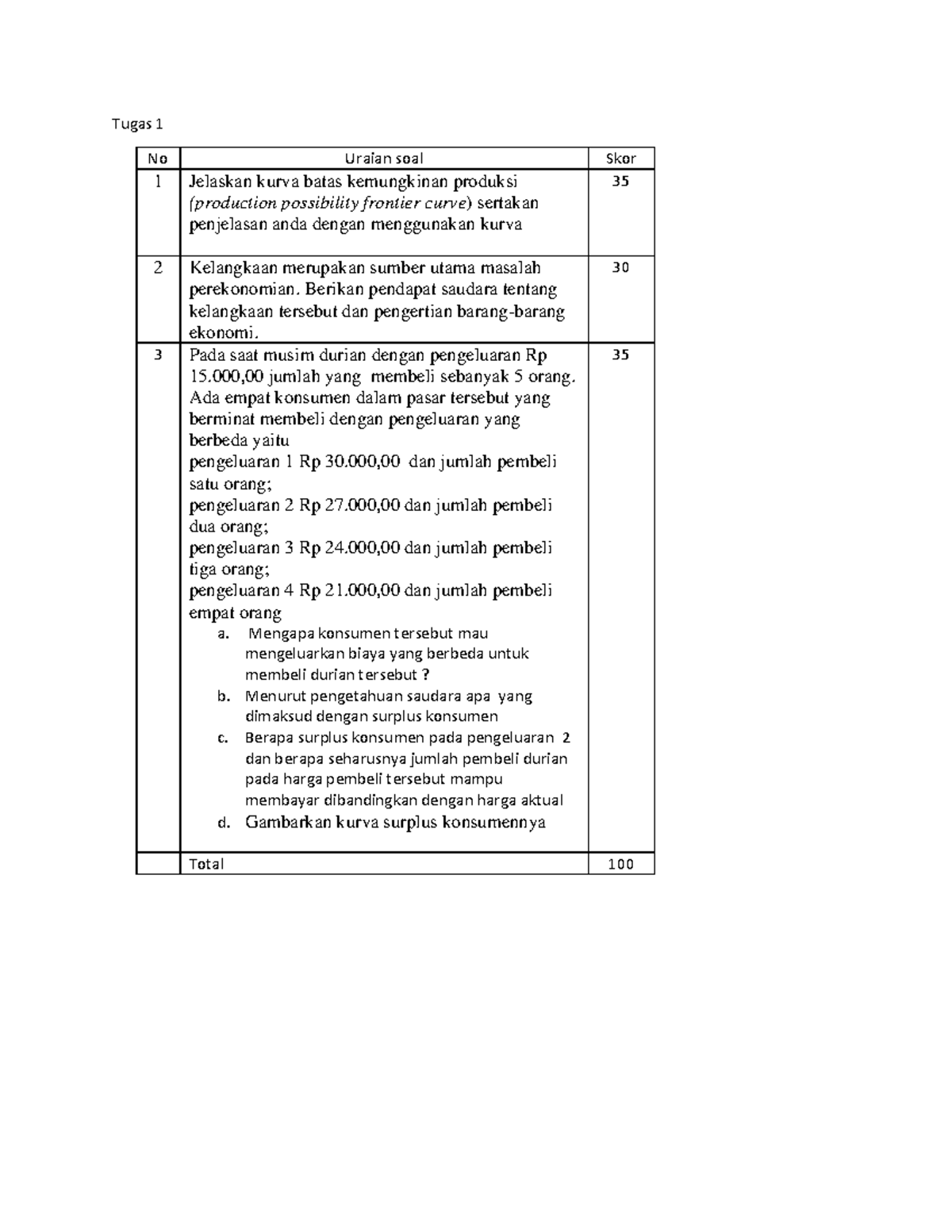 Tugas 1 Ekonomi Mikro Muhamad Rafli Arthaprajha 048460481 - Tugas 1 No Uraian soal Skor 1 ...