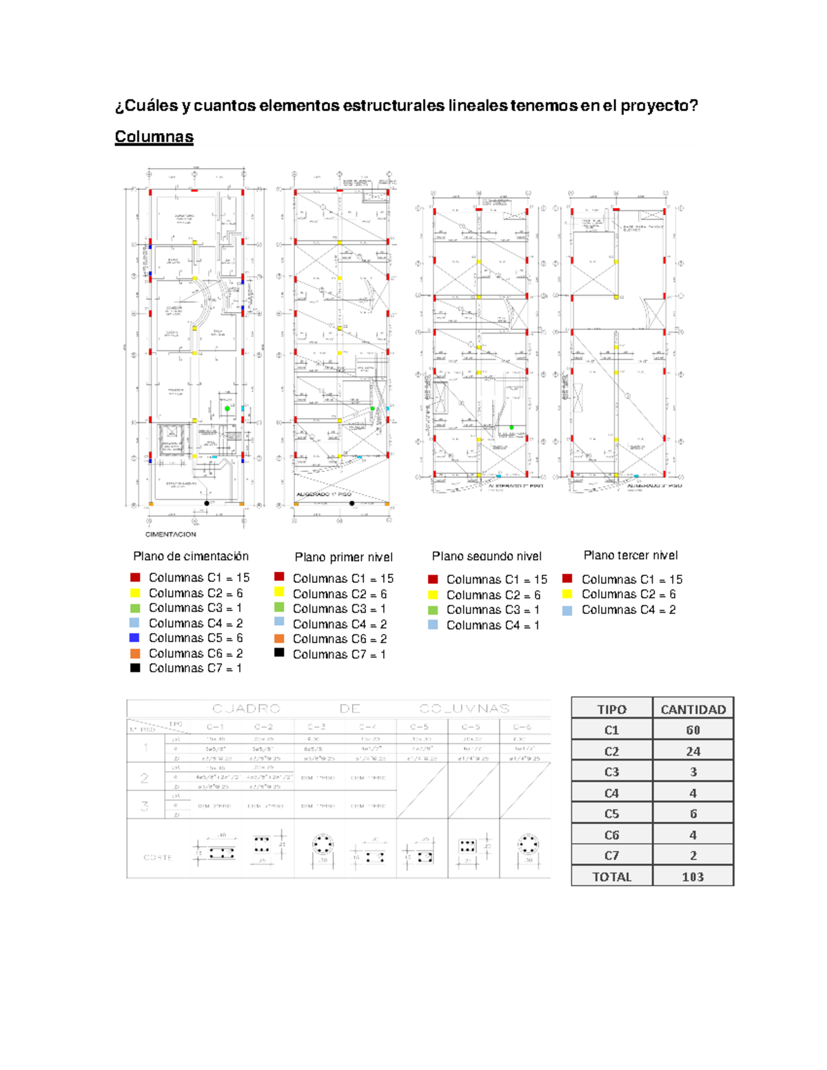 (AC-S05) Semana 05 (2) - Elementos lineales y planares - ¿Cuáles y ...