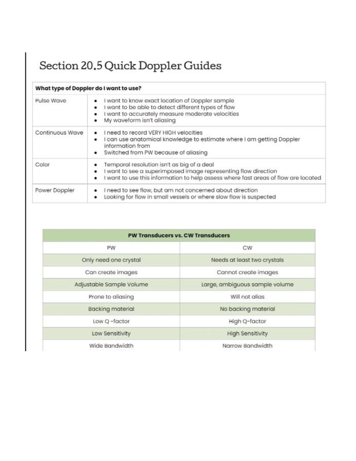Doppler Guides By SonoNerds (YT) - Section 20 Quick Doppler Guides What ...