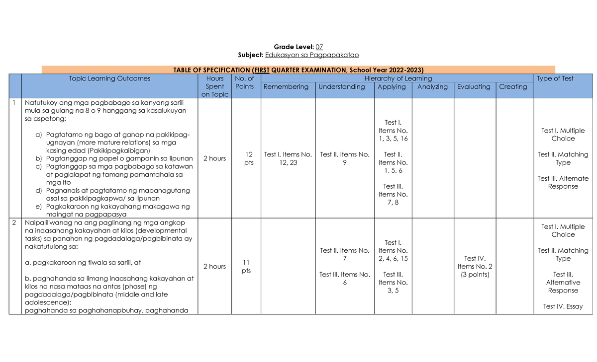 TOS - Edukasyon sa Pagpapakatao - Grade Level: 07 Subject: Edukasyon sa ...