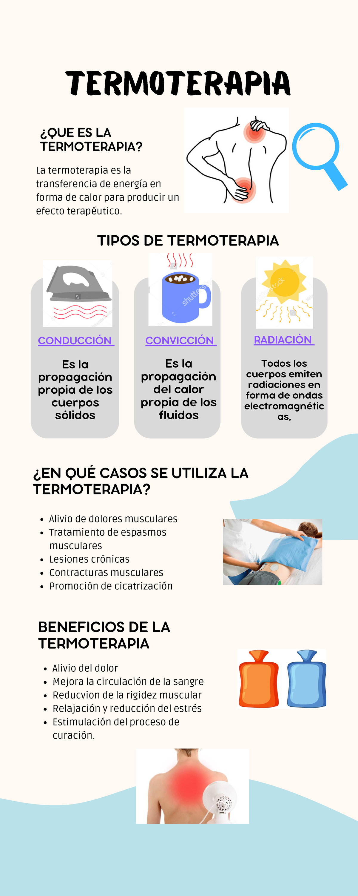 Termoterapia infografía - termoterapia Es la propagación del calor ...