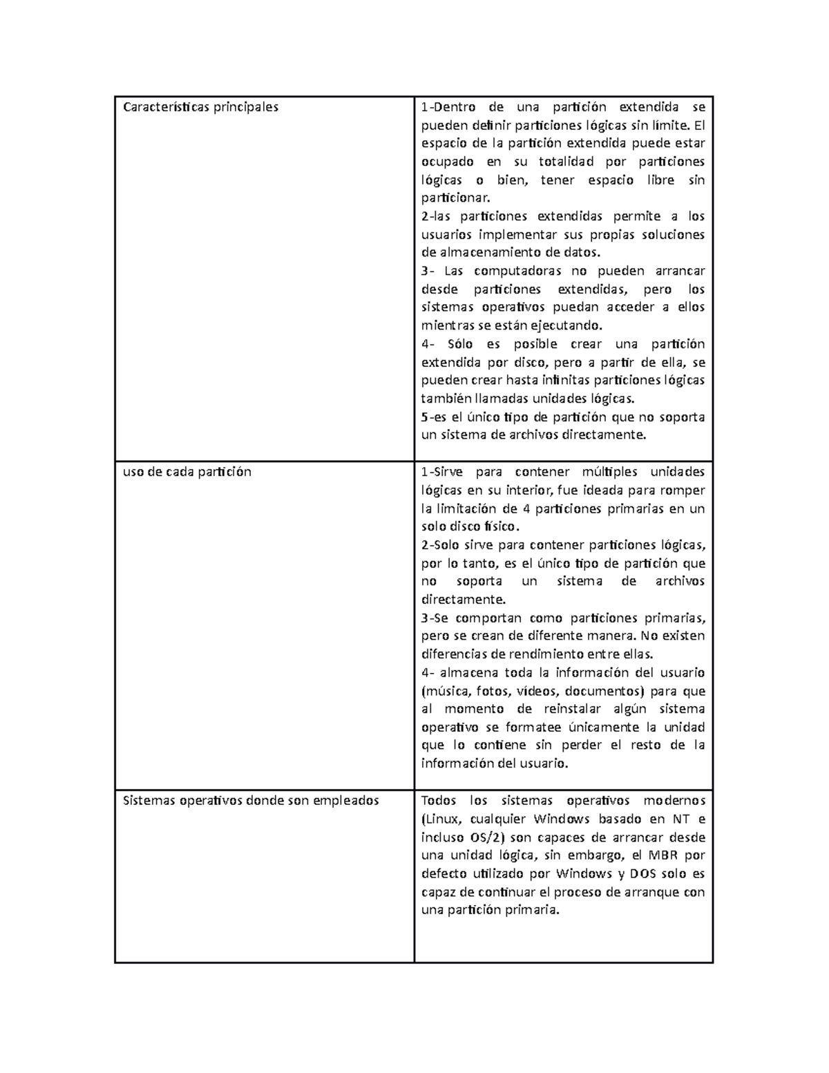 Particiones extendidas - Características principales 1-Dentro de una ...