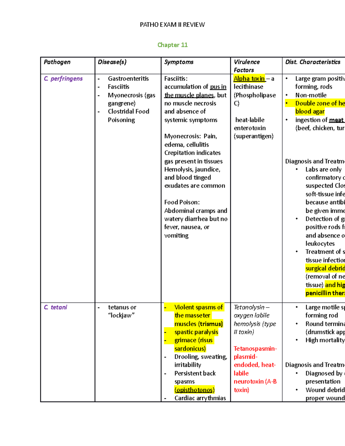 Patho Exam II Review - Study guide - Chapter 11 Pathogen Disease(s ...