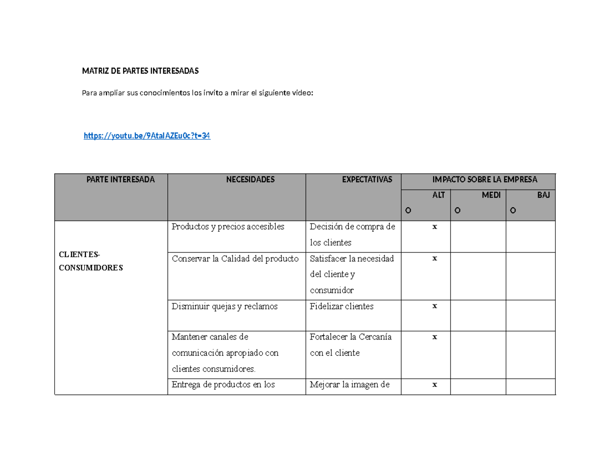 Matriz de Partes Interesadas (1) - MATRIZ DE PARTES INTERESADAS Para ...