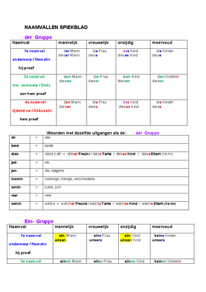 Der und ein-Gruppe (1e, 3e, 4e nv) + voorbeelden en oefeningen - Der ...