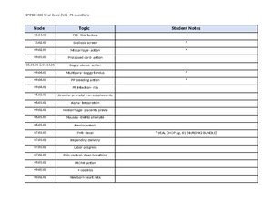 NP230 Unit objectives for exam 1 - 01.01 Define mental health, mental ...