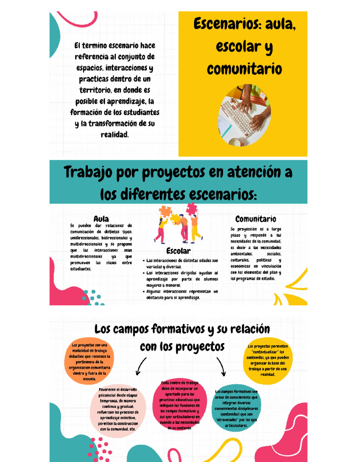 Act 2 ficha 4 lenguajes - actividad - Escenarios: aula, El termino ...