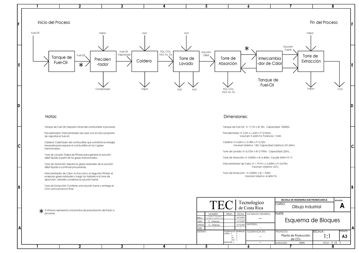 Esquema de Bloques-A3 - Ejemplo de diagrama de bloques para plano de ...
