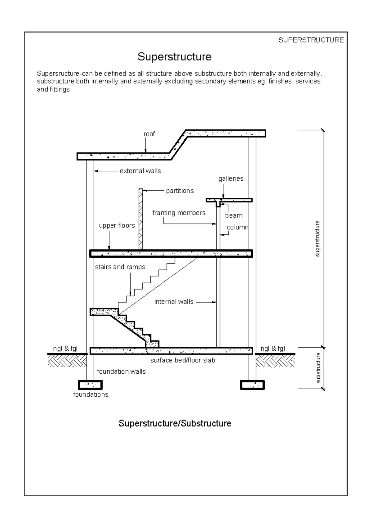 Superstructure Combined - superstructure upper floors external walls ...