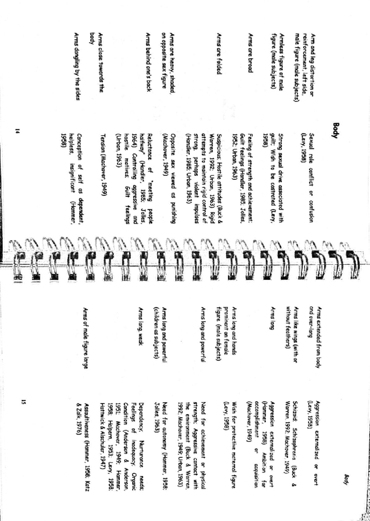 Human Figure Drawing Test Manual - Psychology - Studocu