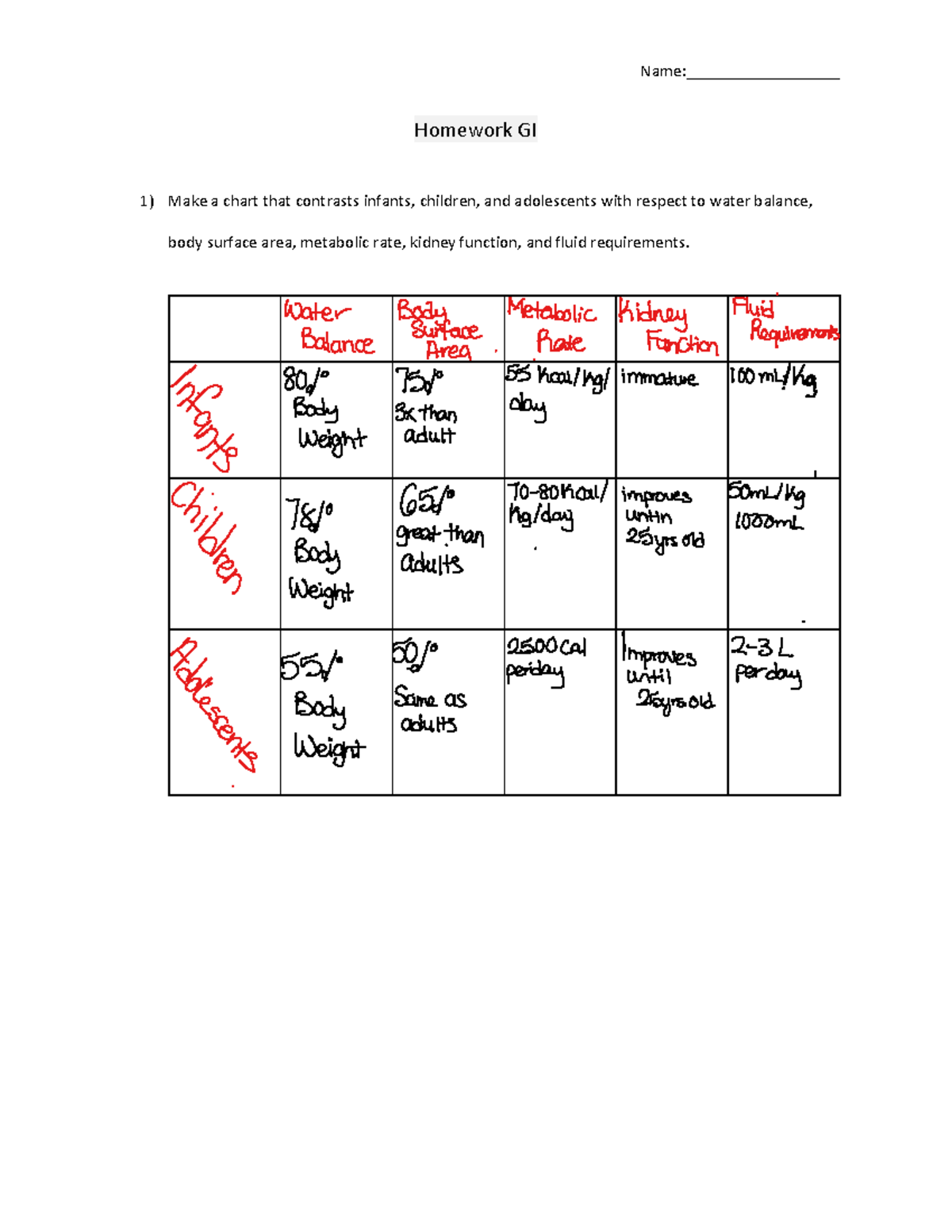 Chronic Kidney Disease Case Study 1 - Homework GI Make a chart that ...