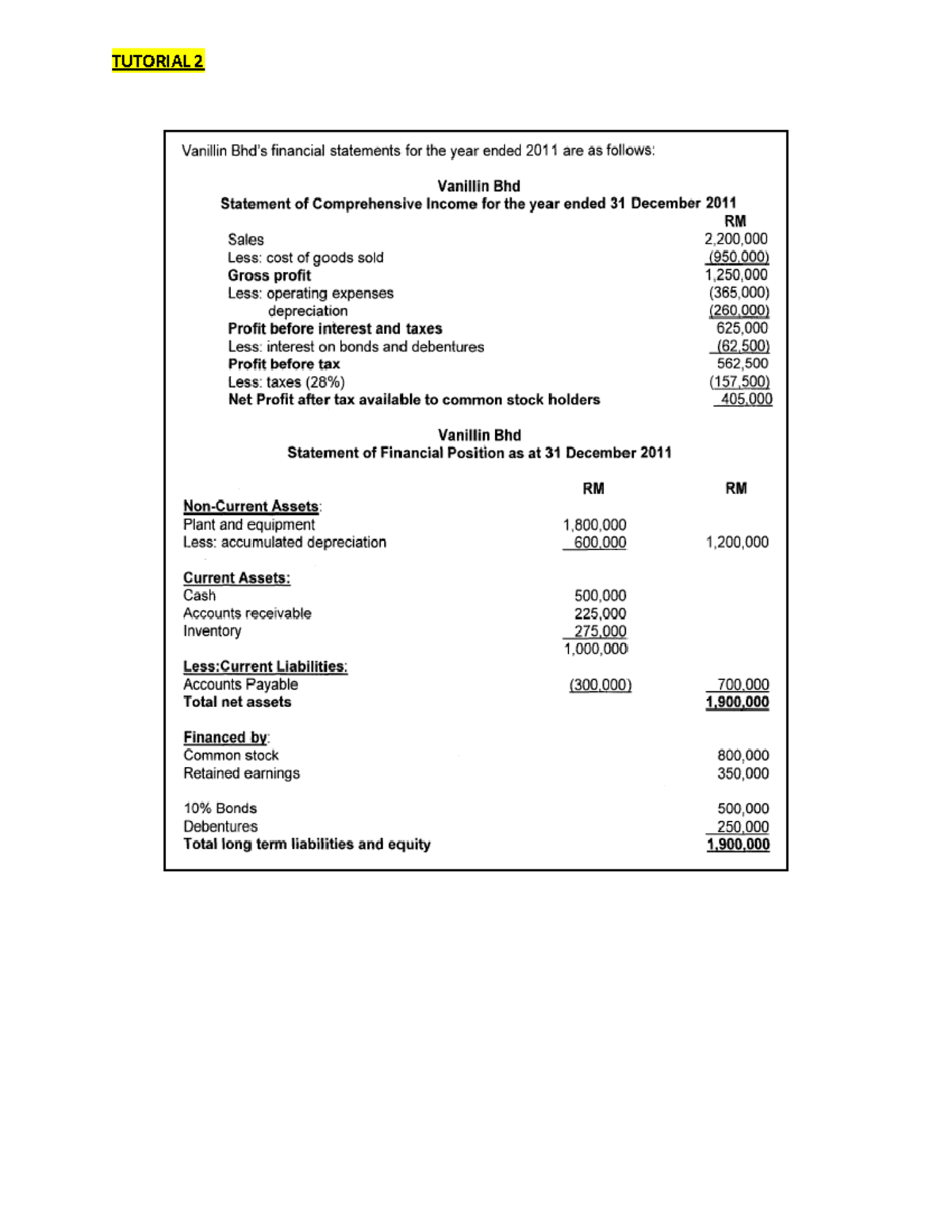 Tutorial 2 - Financial Statement Analysis for year 2020 - Financial in ...