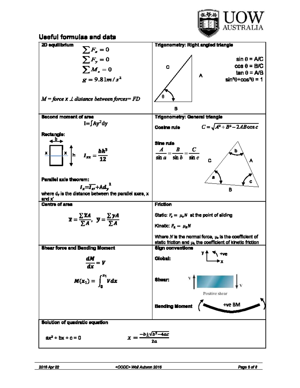 Useful formulae and Data ENGG102DPEN102 - CHEM103 - Studocu