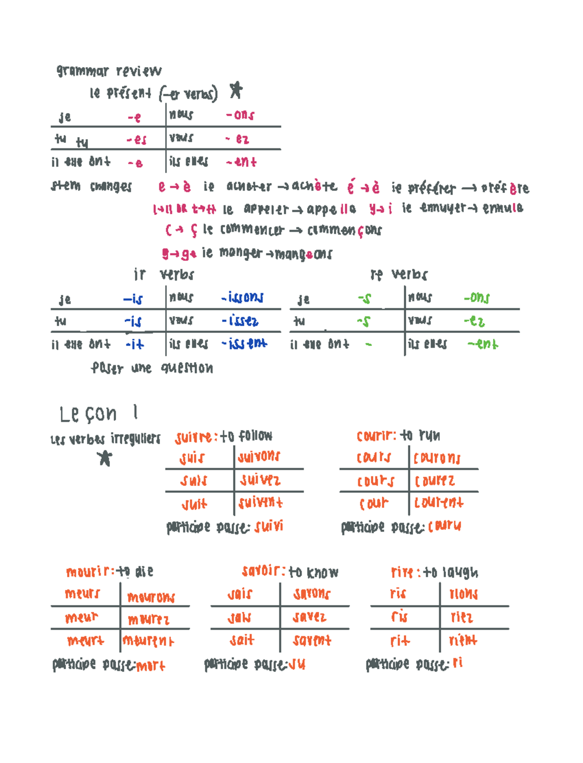 Chapitre 1 from Bravo - grammar review le present ferverbs je e nous ...