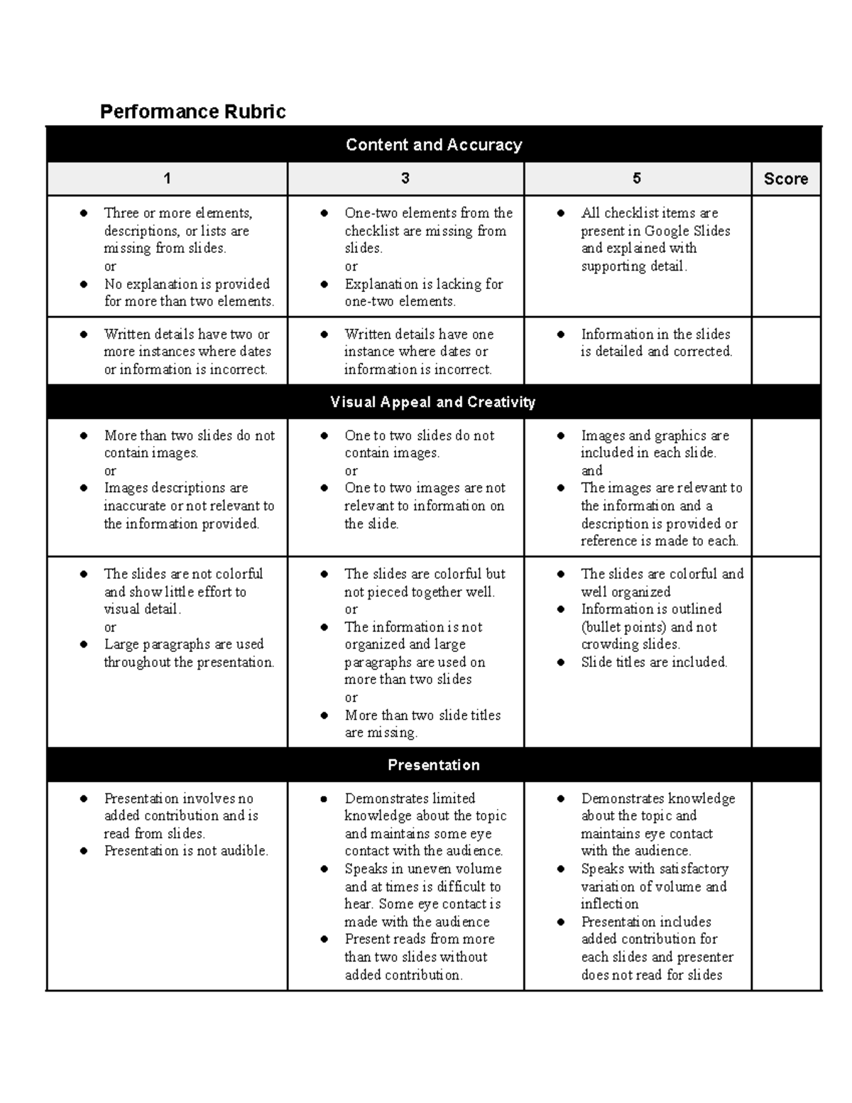 Performance Scoring Rubric - Performance Rubric Content and Accuracy 1 ...