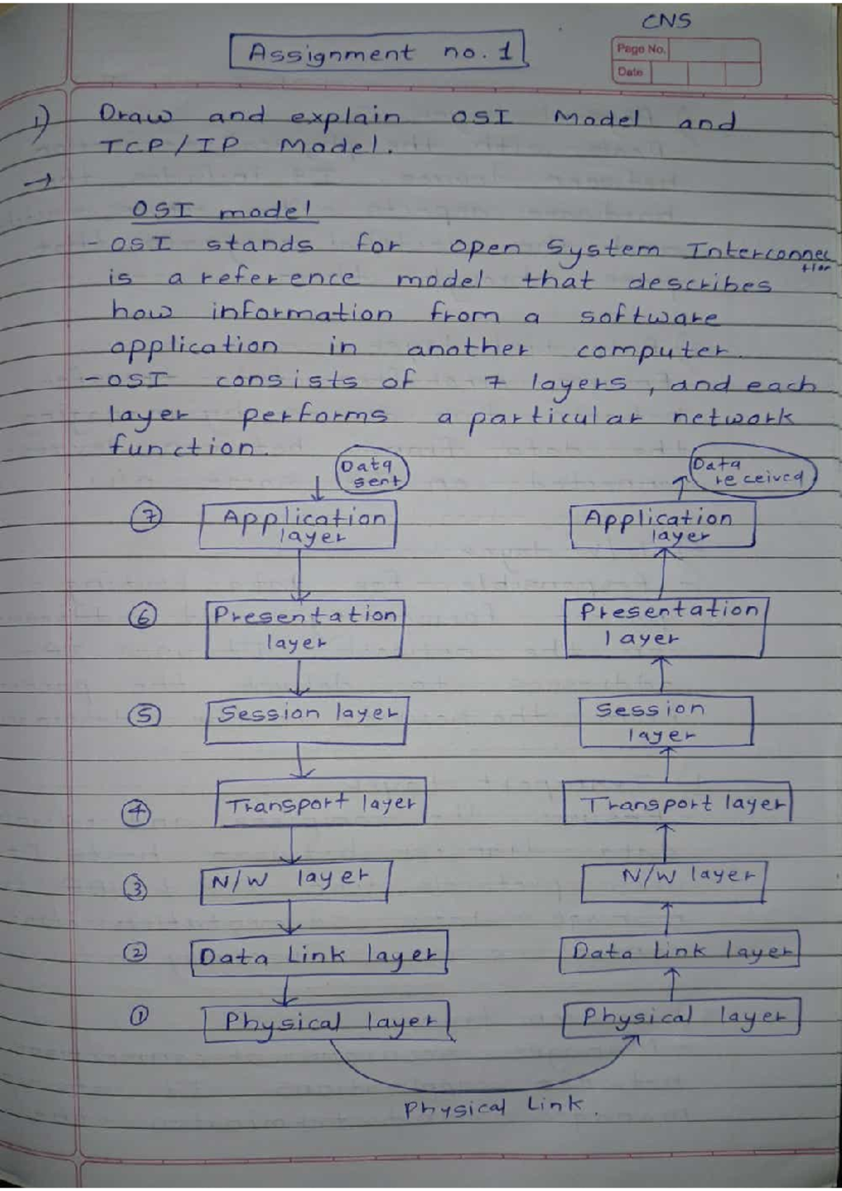 CNS A-1 A-2 - Cns - CNS Assignment no. 1 Page No. Date Draw and explain OSI Model and TCP IP ...