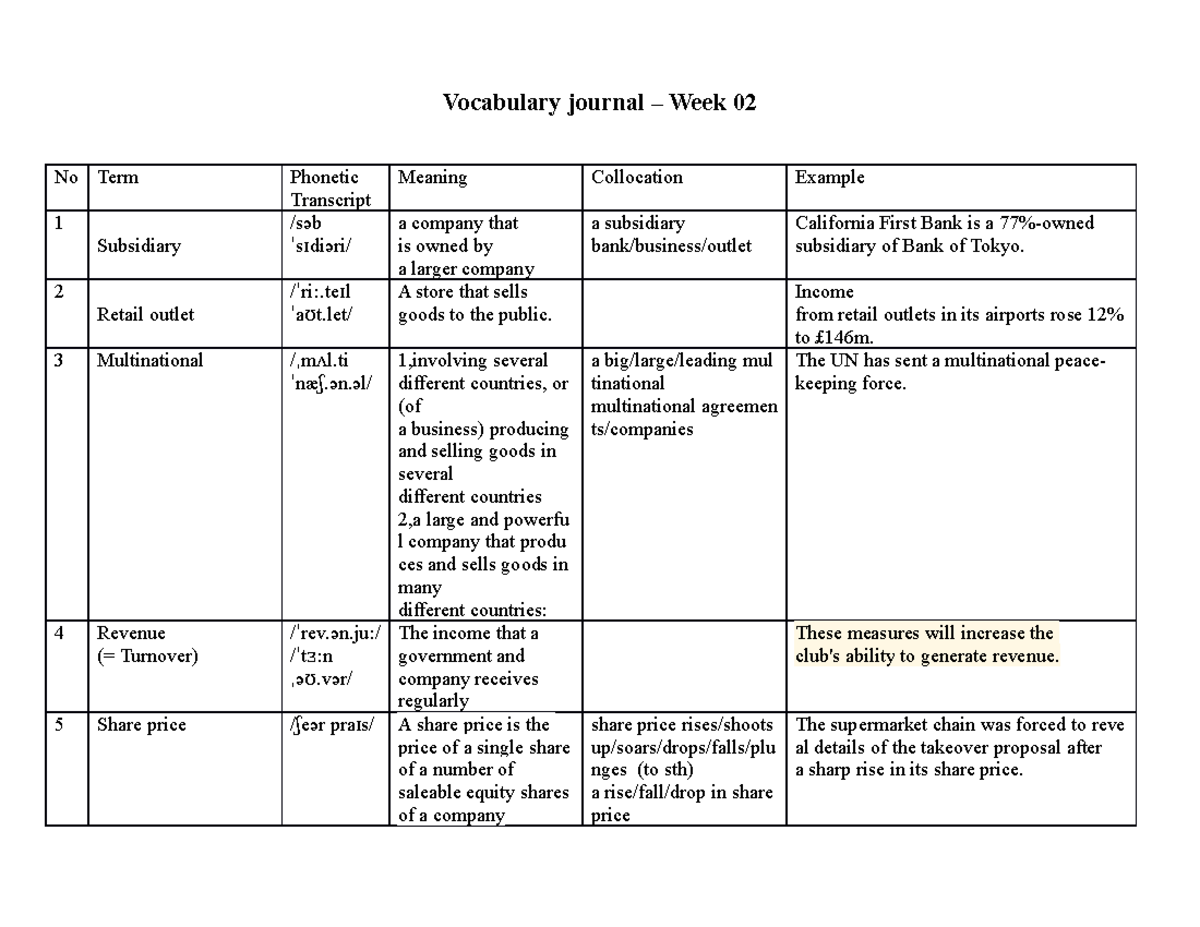 Vocab Journal - Week 2 - Vocabulary journal – Week 02 No Term Phonetic ...
