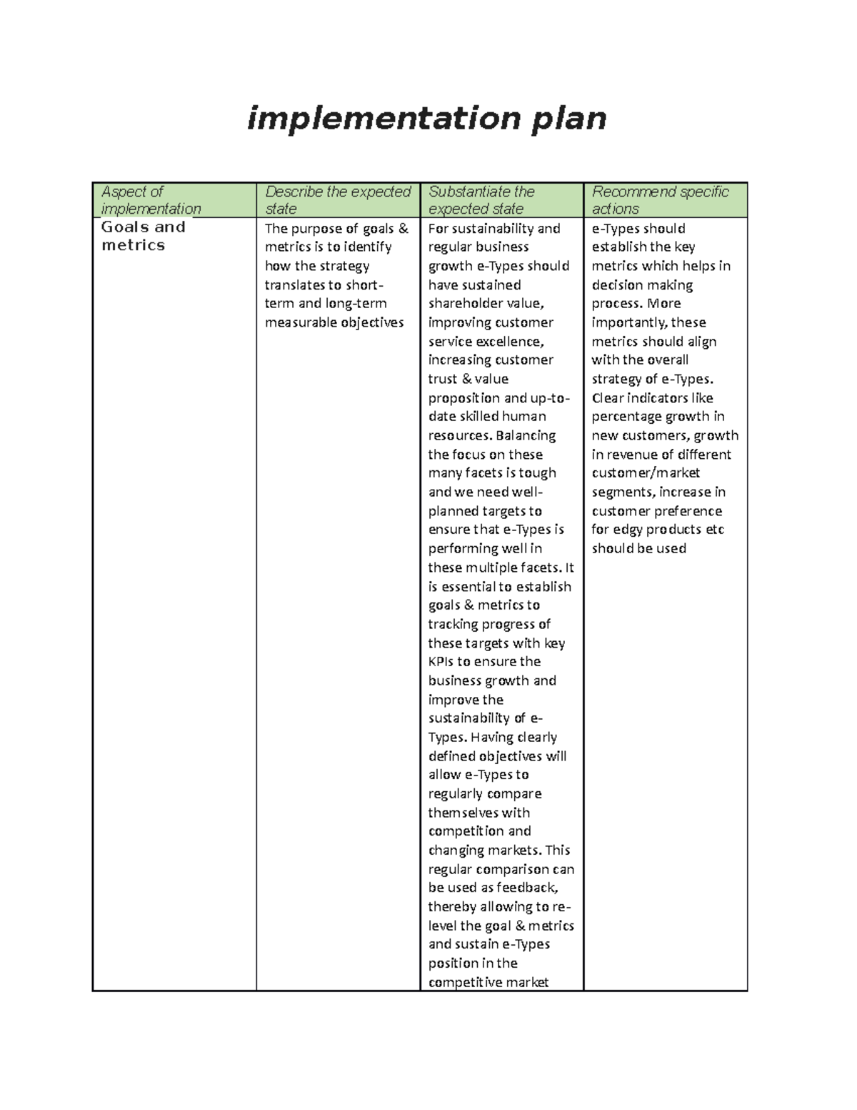 Pick three implementation areas - implementation plan Aspect of ...