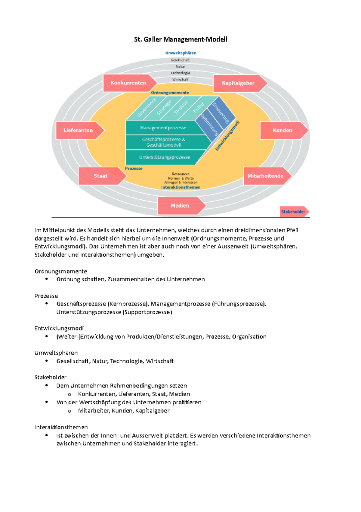 BWL ZSM - So gut wie alles grob zusammengefasst - St. Galler Management ...
