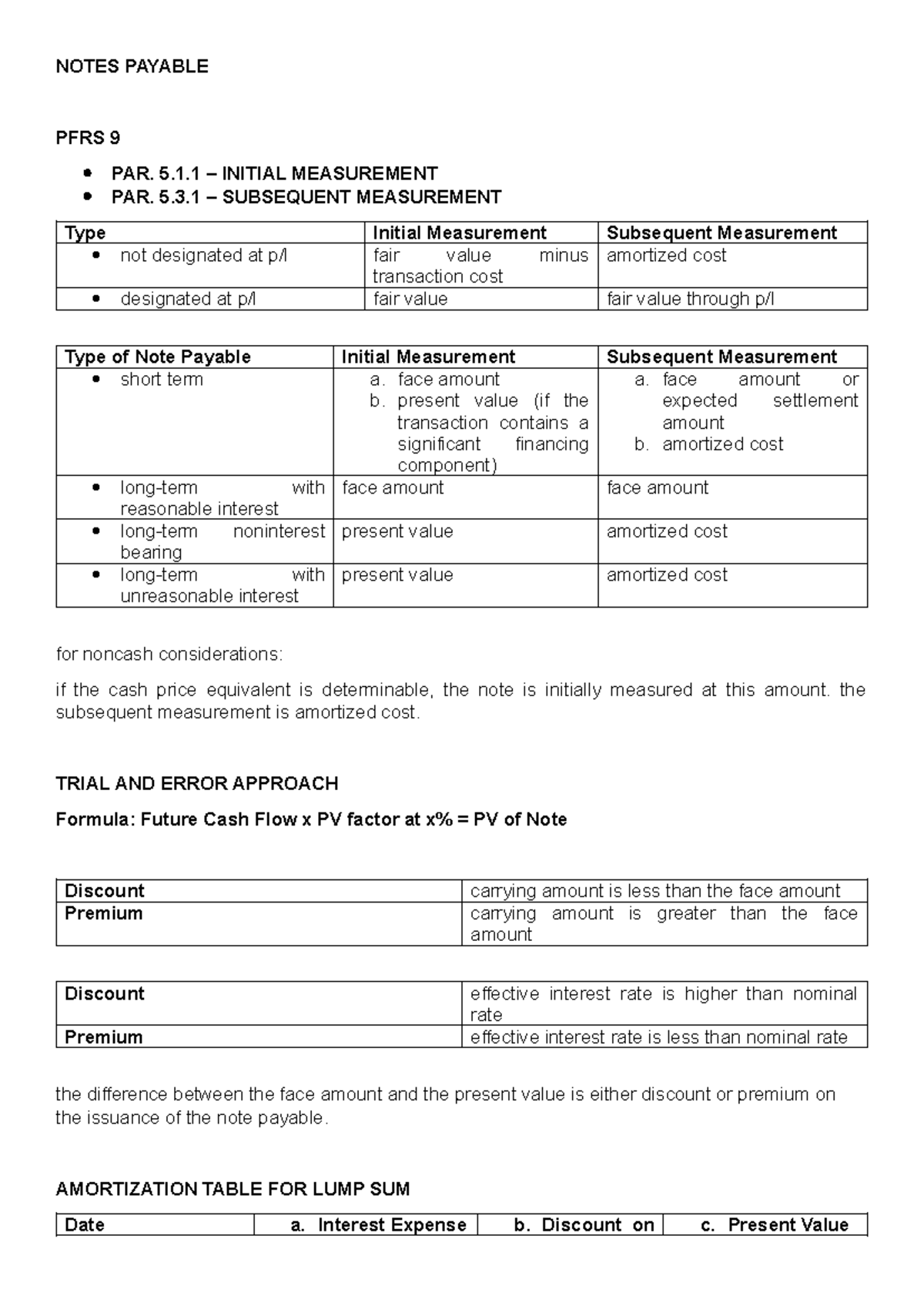 Notes - NOTES PAYABLE PFRS 9 PAR. 5.1 – INITIAL MEASUREMENT PAR. 5.3 ...