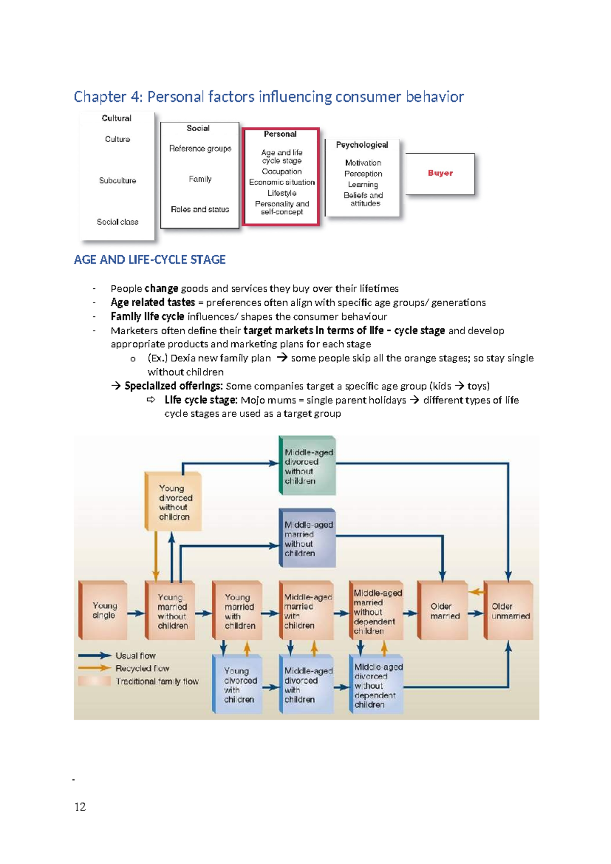 CB Chapter 4 Personal factors - ) Dexia new family plan some people skip all the orange stages ...