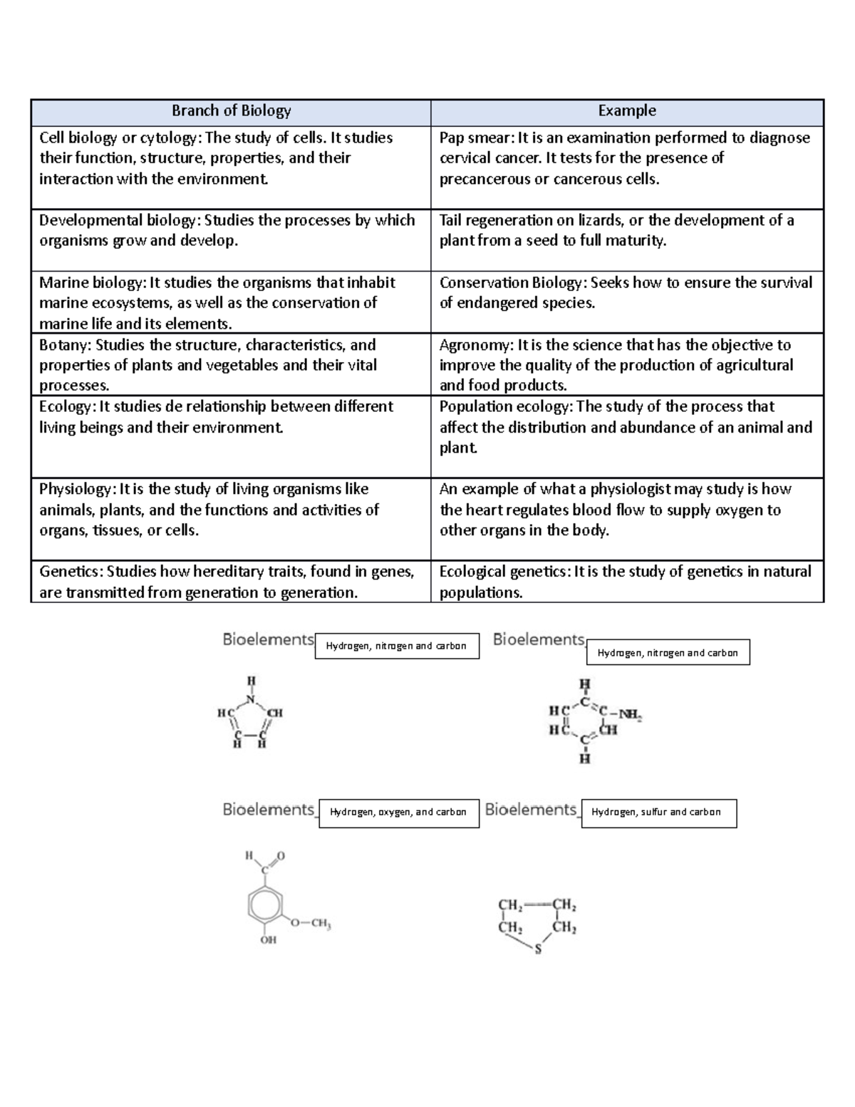 Exercise 5 life science branches of biology - Branch of Biology Example ...