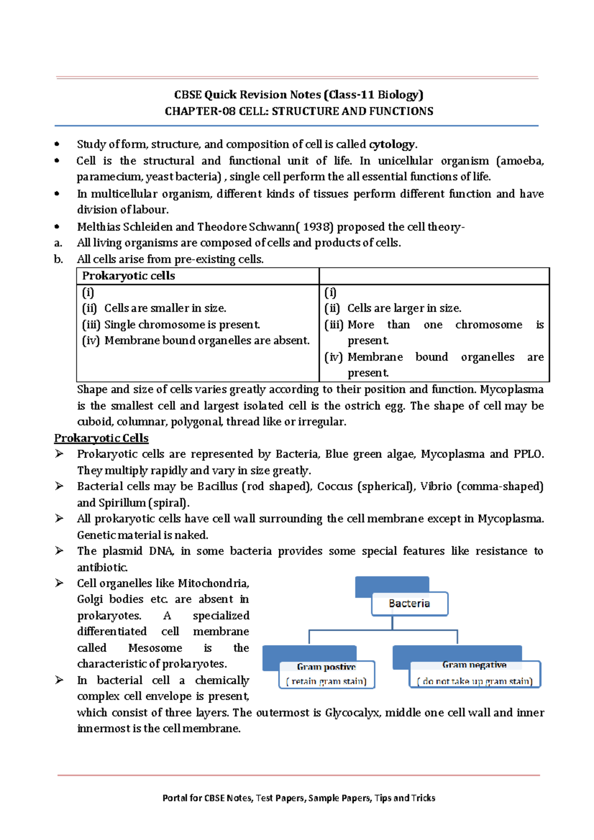 11 biology notes ch08 cell structure and functions - CBSE Quick ...