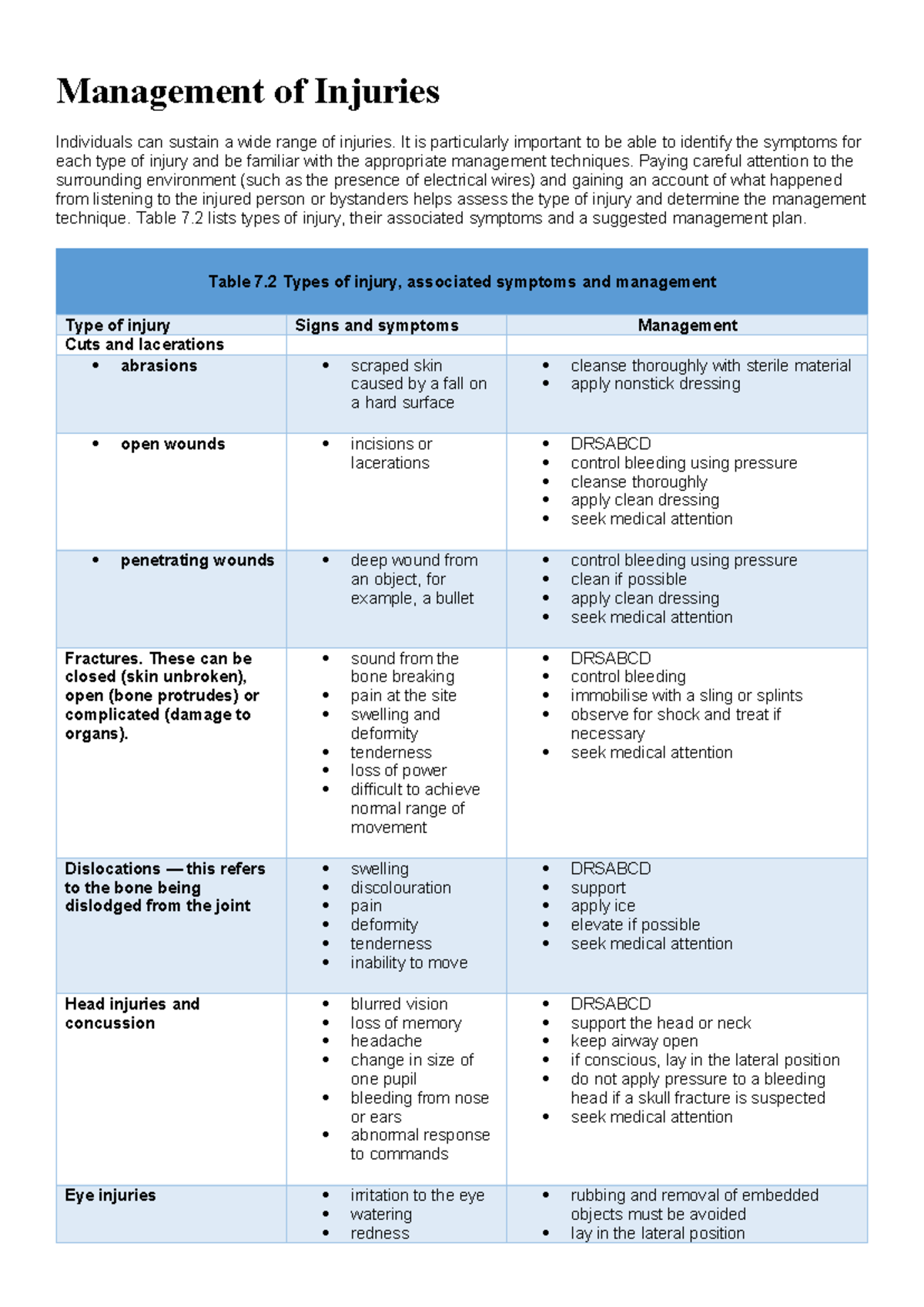 Management of injuries - Management of Injuries Individuals can sustain ...
