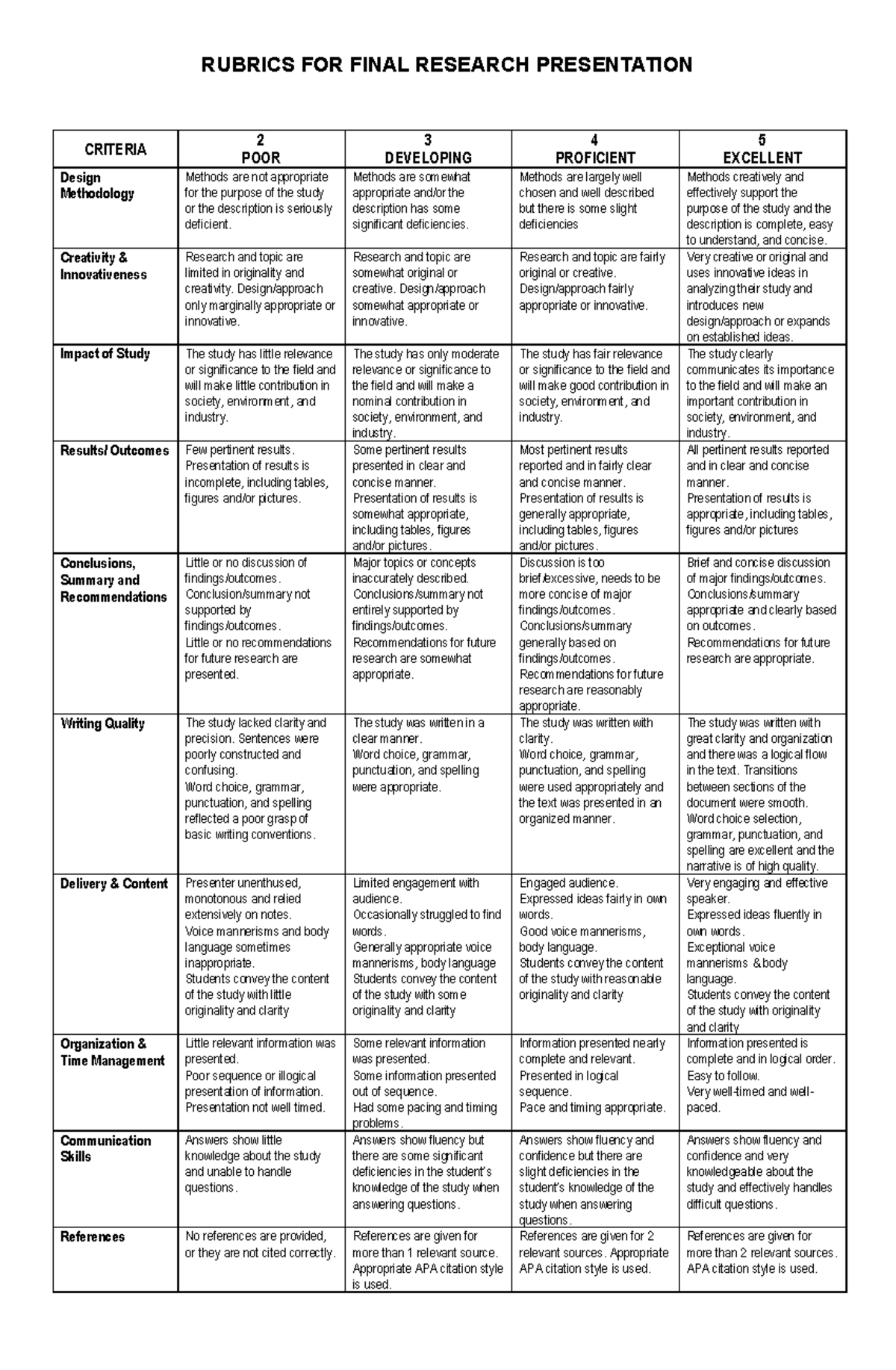 Rubrics FOR Final Defense - RUBRICS FOR FINAL RESEARCH PRESENTATION ...