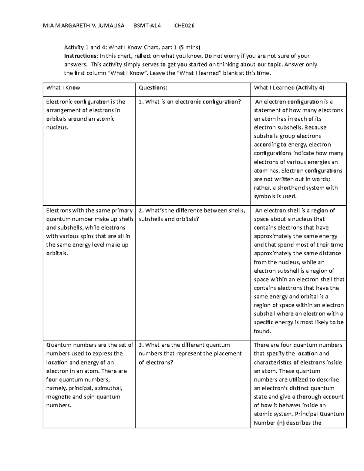 SAS-4 CHE026 - NOTHING - Ac琀椀vity 1 and 4: What I Know Chart, part 1 (5 ...