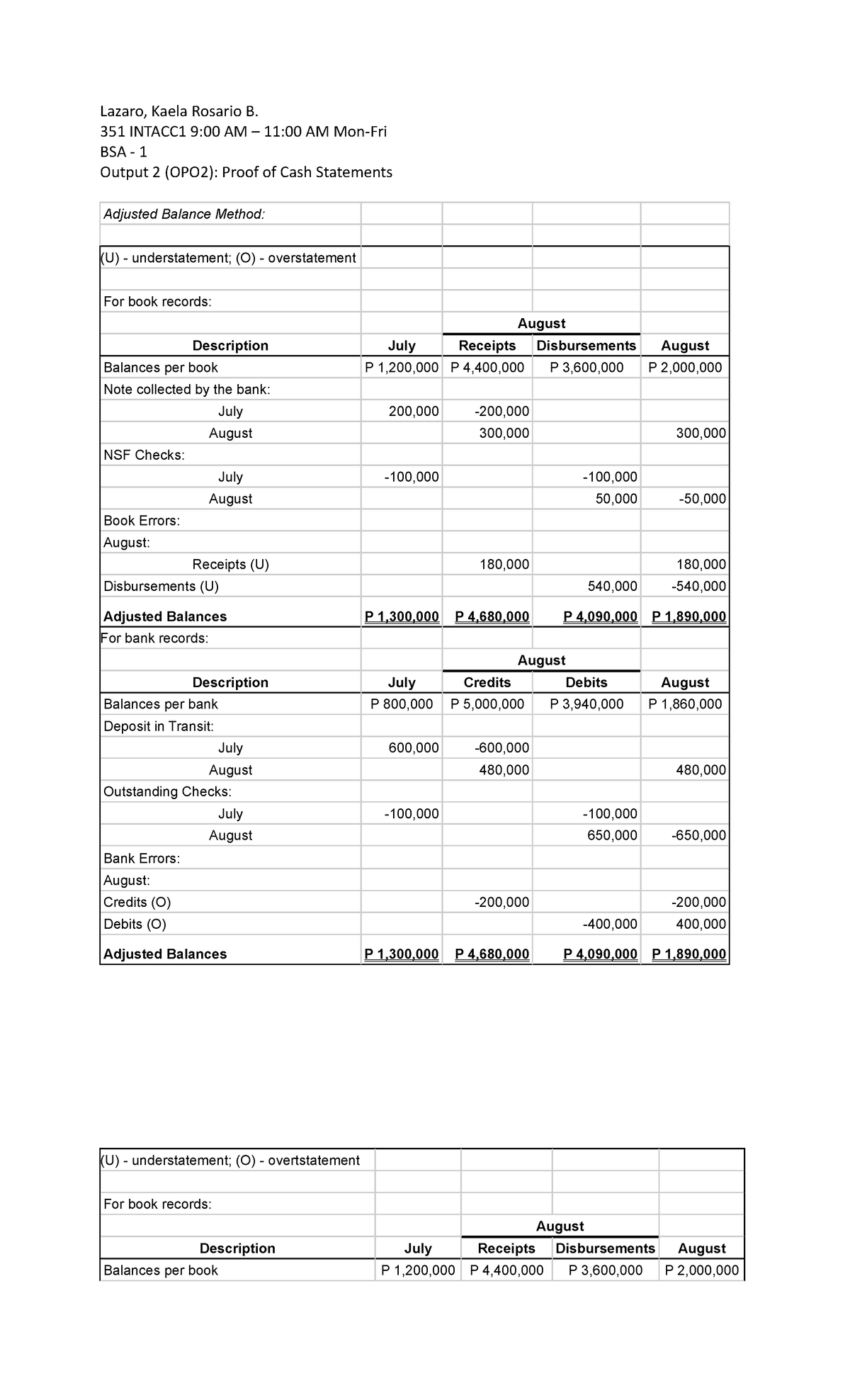 Output 2 (OPO2)- Proof of Cash Statements - Lazaro, Kaela Rosario B ...