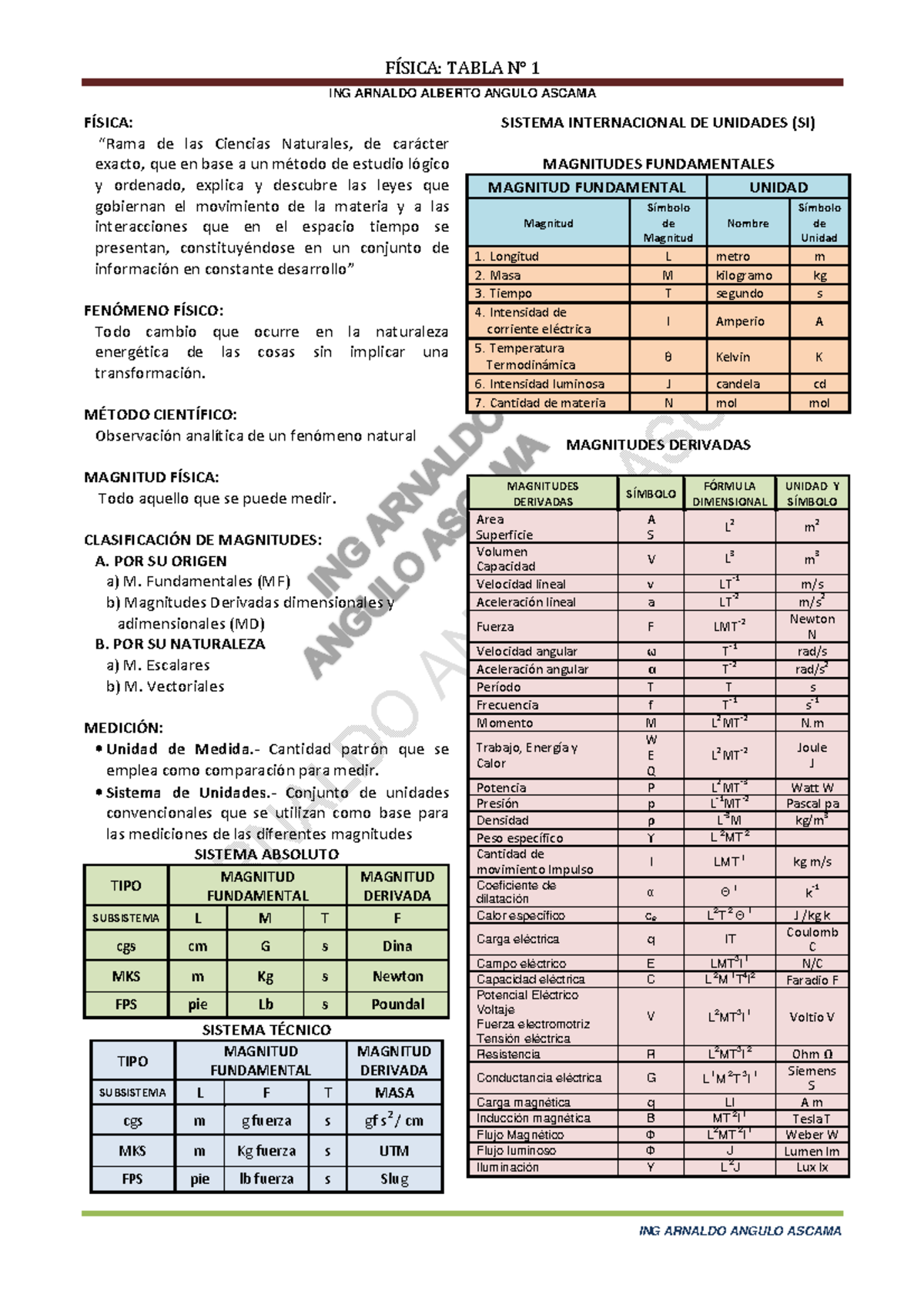 Tabla 1 fisica y sistemas de unidades de medidas 1 - FÍSICA: TABLA N° 1 ...