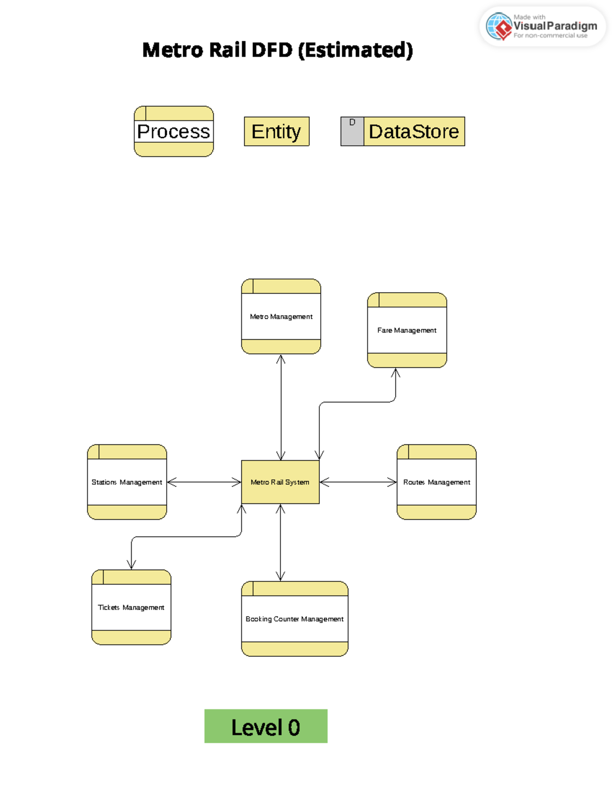 DFD (Metro Rail) - Metro Rail System Metro Management Stations ...
