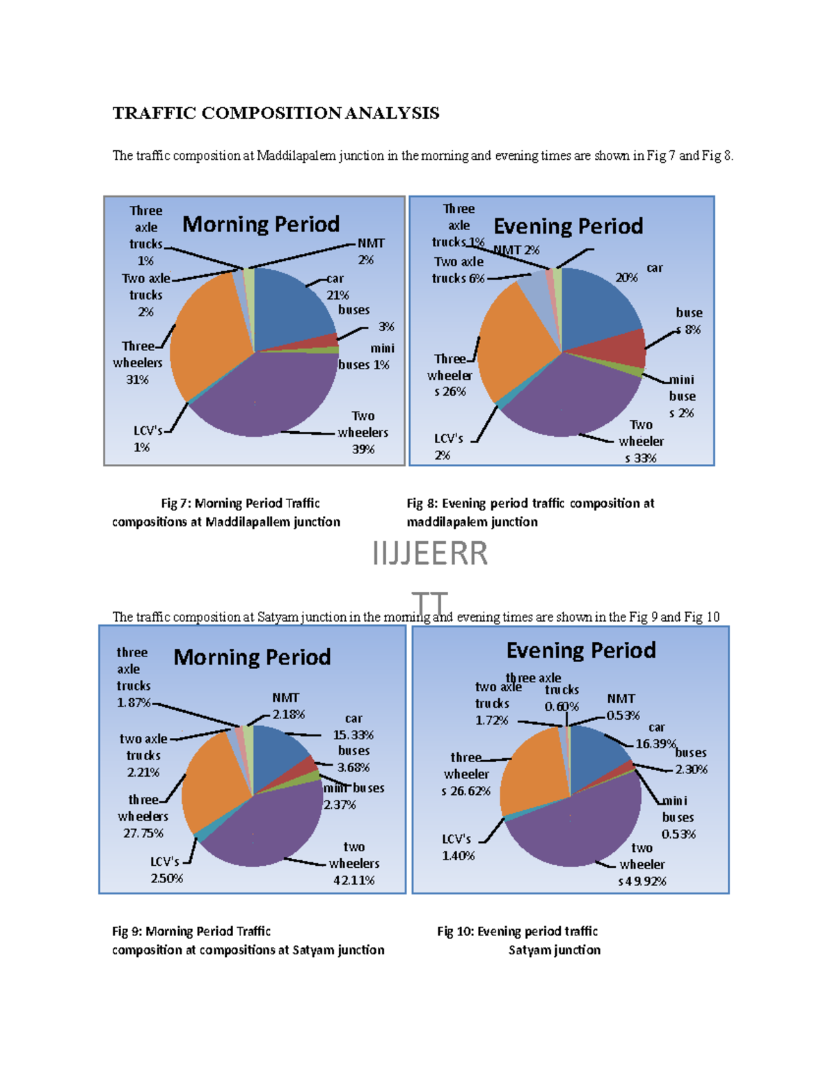 Traffic Composition Analysis PART A - Three axle trucks 1% Two axle ...