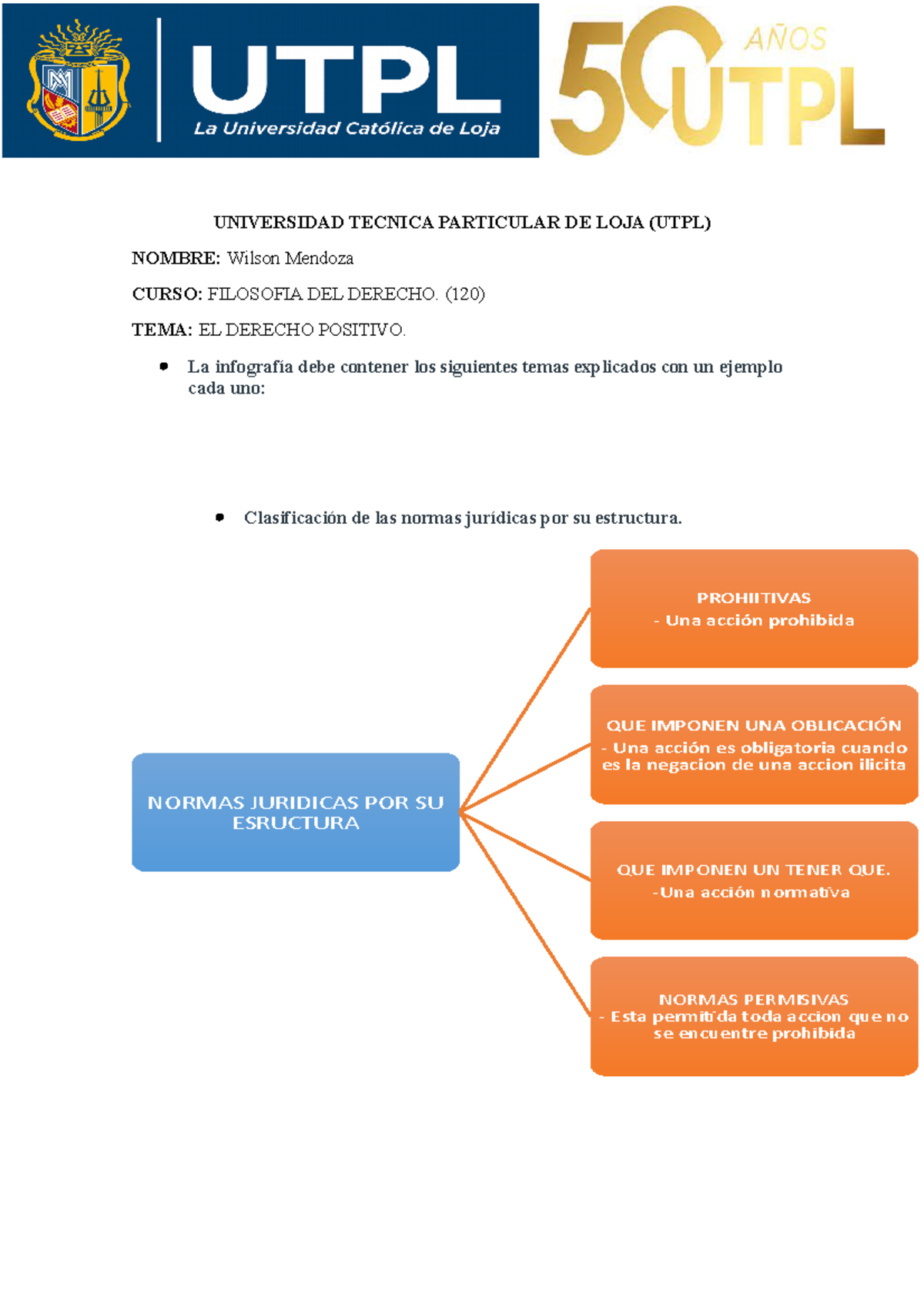 El Derecho Positivo Infografia - UNIVERSIDAD TECNICA PARTICULAR DE LOJA ...